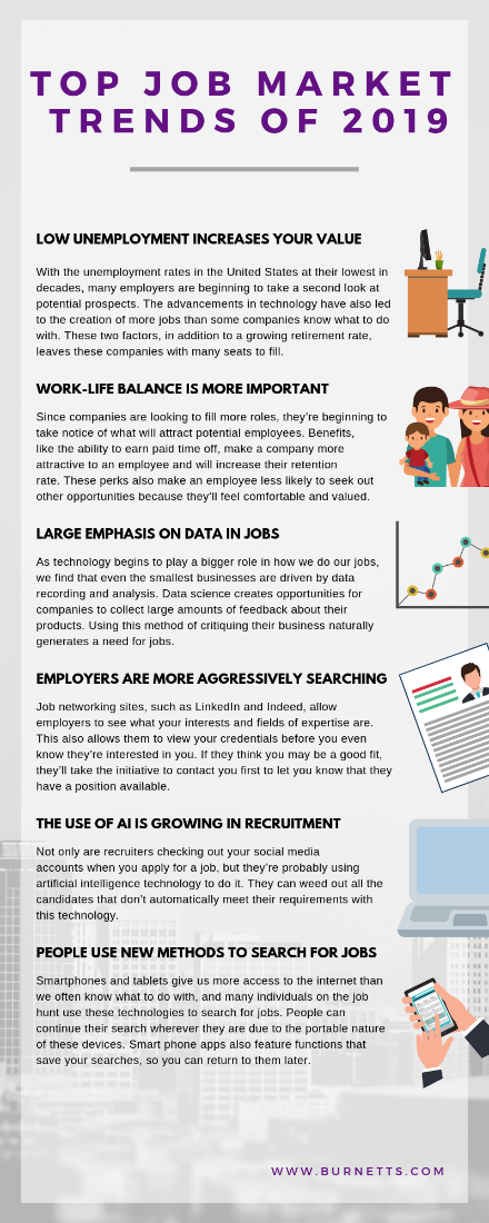 New Job in a New World: Top Job Market Trends of 2019
