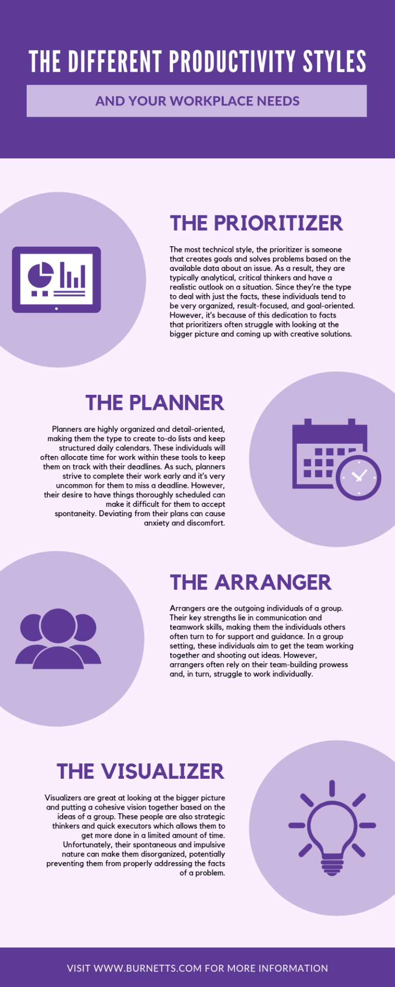 The Different Productivity Styles and Your Workplace Needs