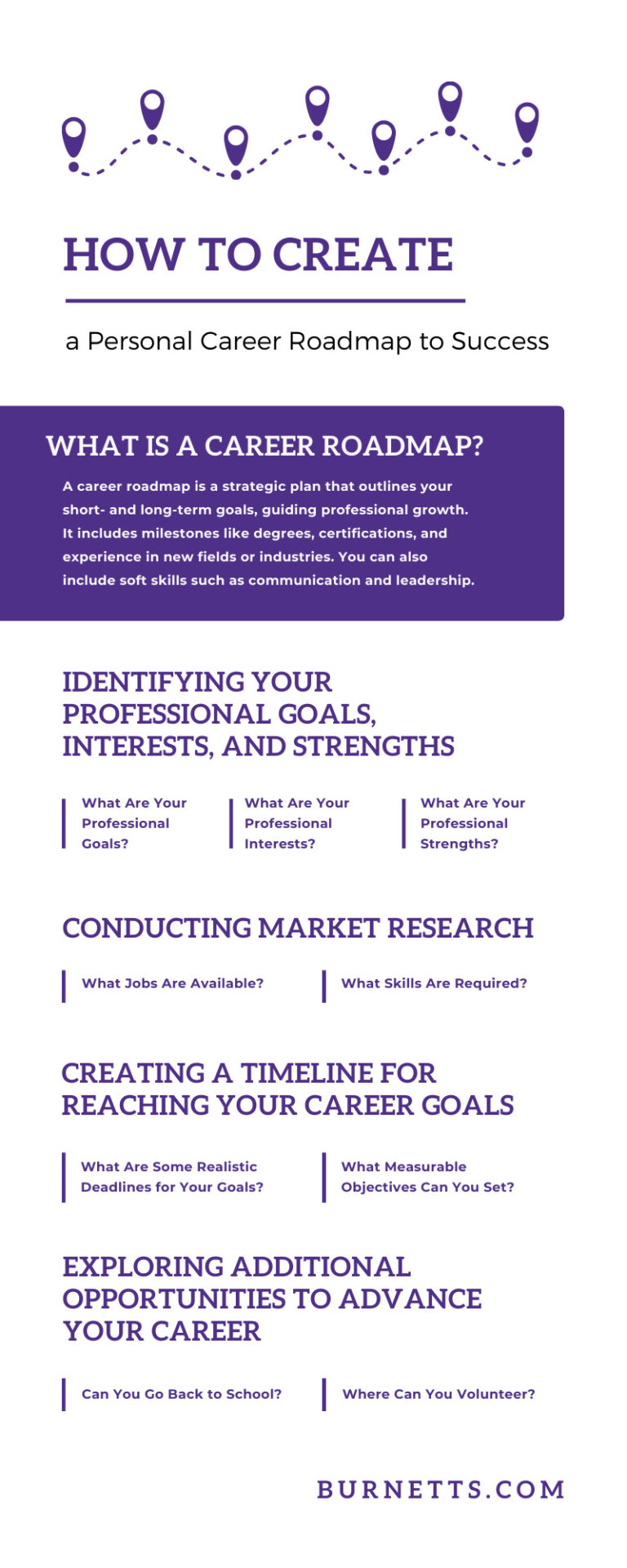 How To Create a Personal Career Roadmap to Success